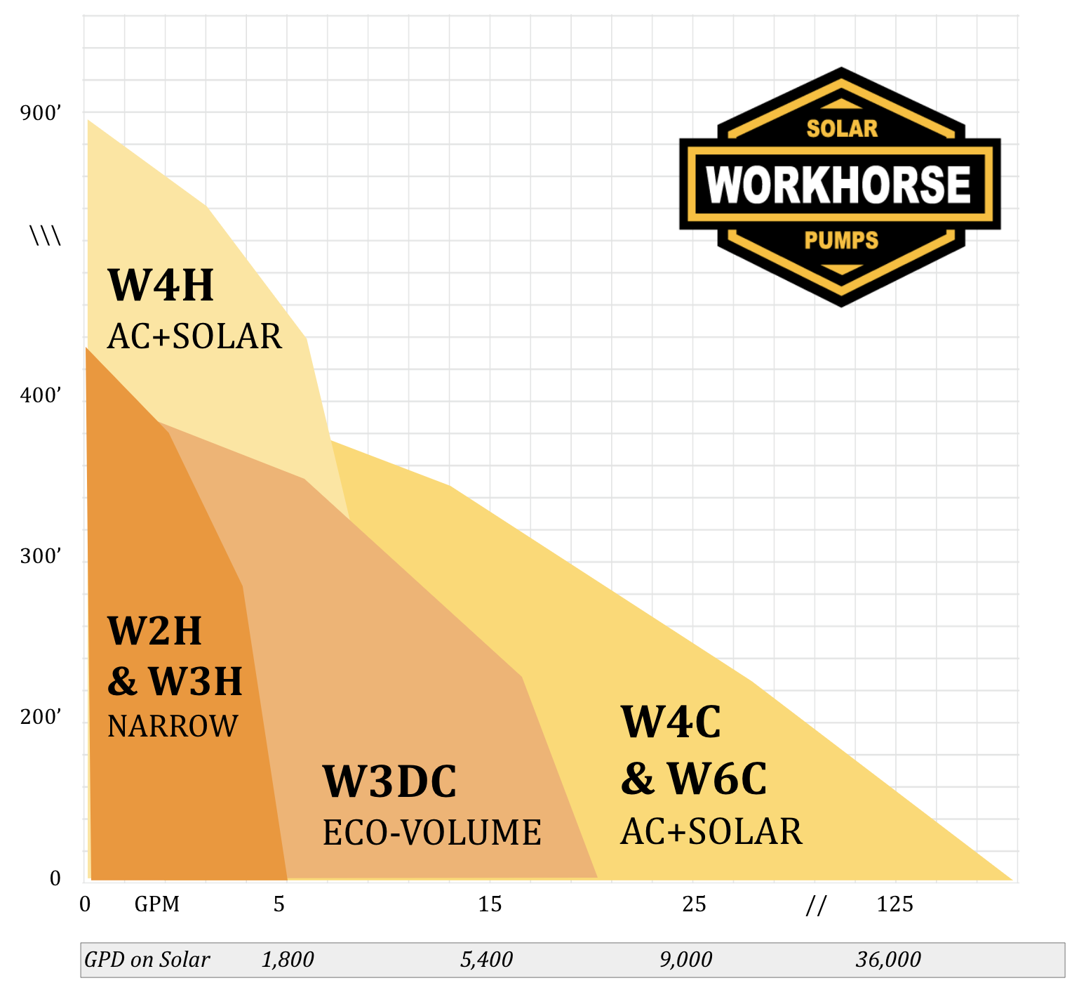 Solar Powered Water Pumps – Workhorse Pumps